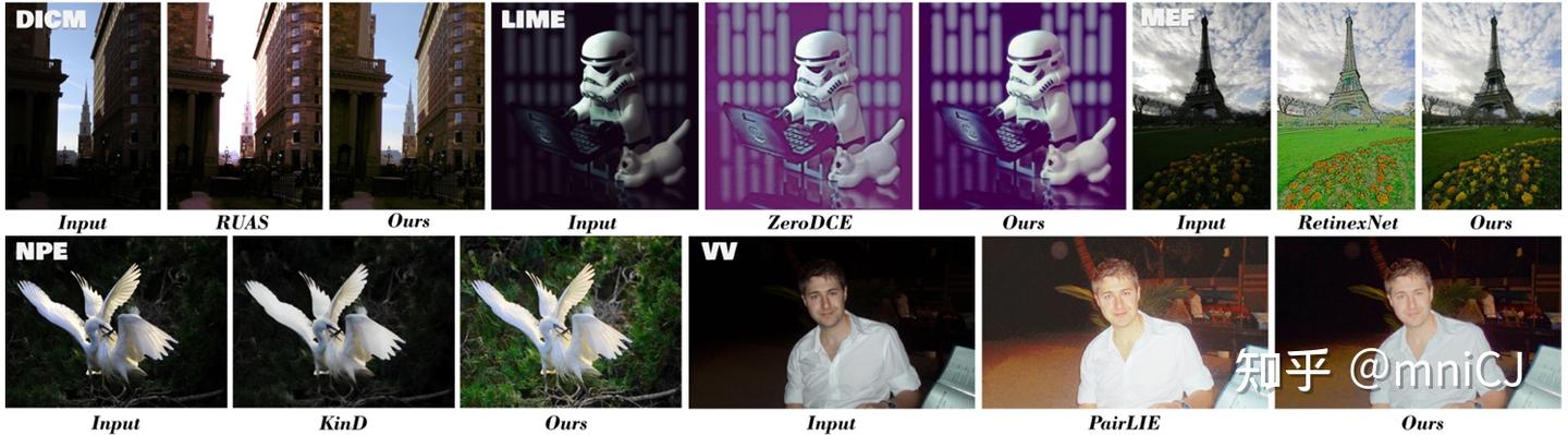 文献阅读：You Only Need One Color Space: An Efficient Network for Low-light ...