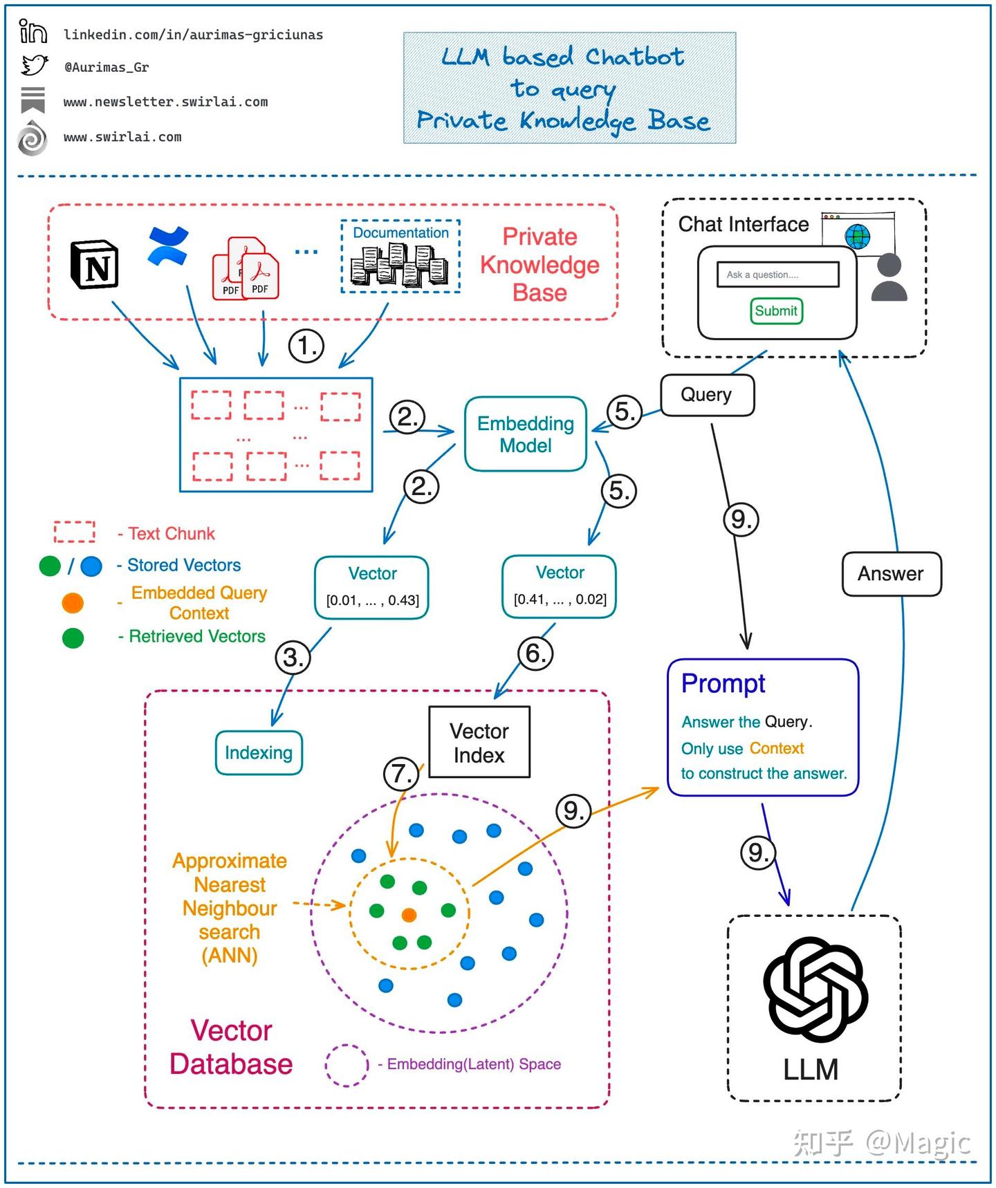 LLM实战系列(1)—强强联合Langchain-Vicuna应用实战 - 知乎