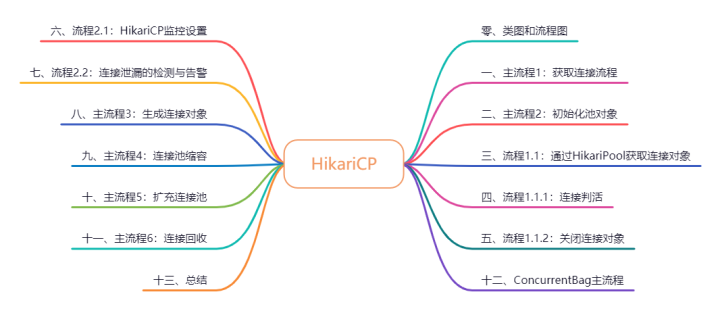 终于理解Spring Boot 为什么青睐HikariCP了，图解的太透彻了！ - 知乎