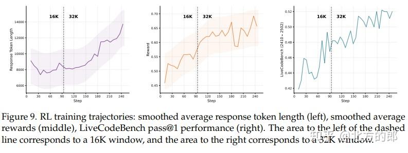 字节跳动发布seed-coder ：同阶SOTA，让代码模型为自己管理数据 - 知乎