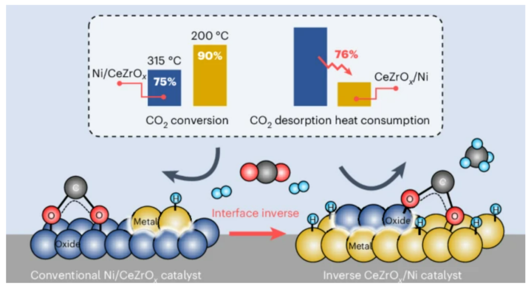 浙江工业大学，首篇Nature Chemical Engineering！ - 知乎
