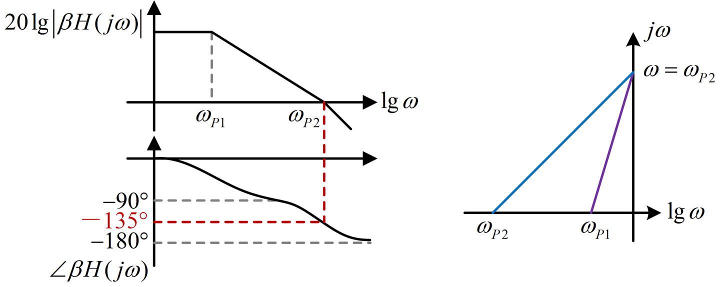 两级运放 Two-Stage OTA - 知乎