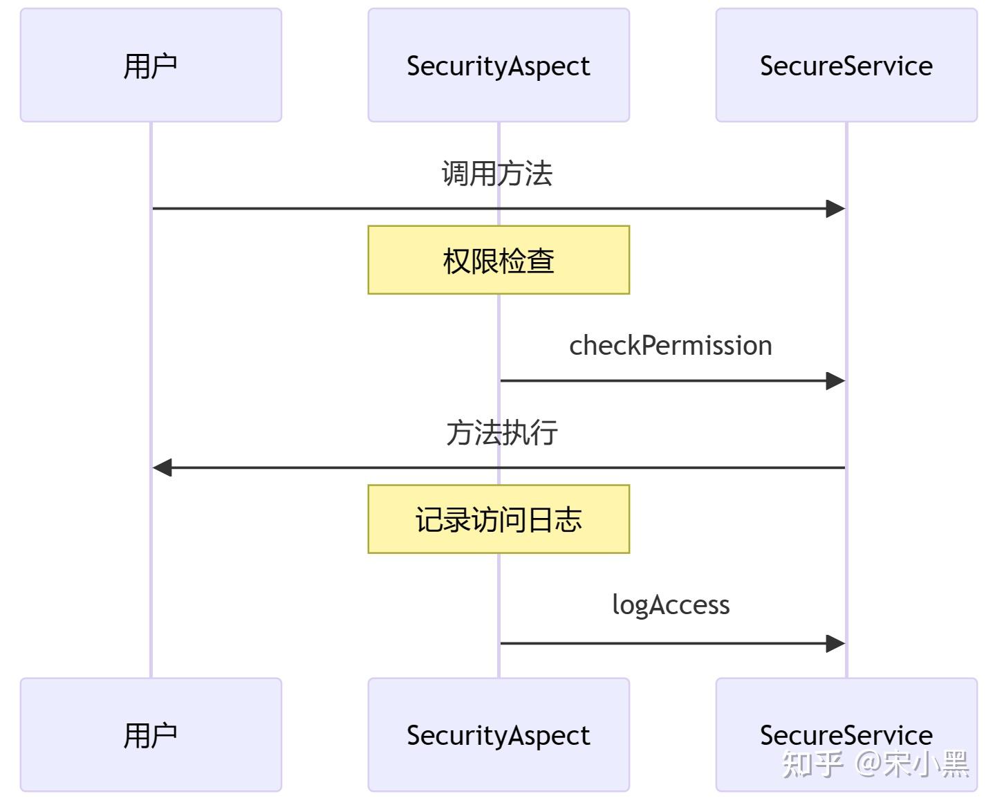 使用AspectJ进行面向切面编程（AOP） - 知乎