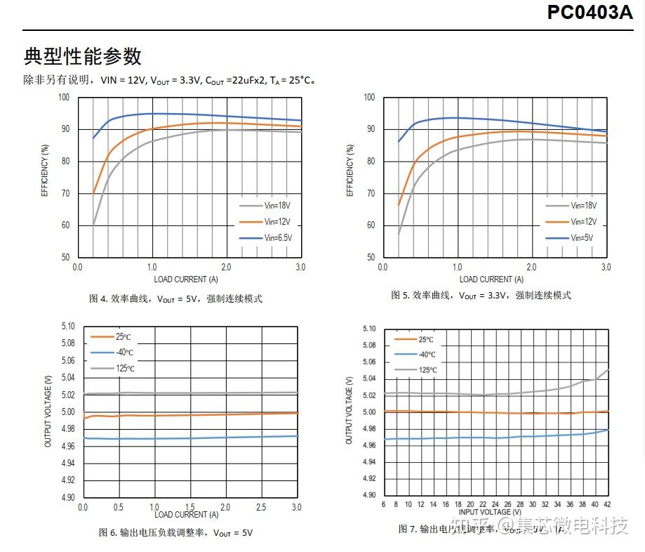 40V/3A高效率低噪声全集成降压模块替代MPM3630/MPM3620/MPM3610/MPM3606 - 知乎