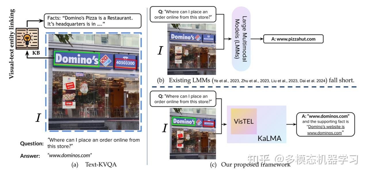 EMNLP 2024 多模态学习最新论文合集出炉！快速关注热点研究！ - 知乎