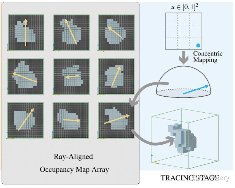 实时光线追踪 Software Ray Tracing - 知乎