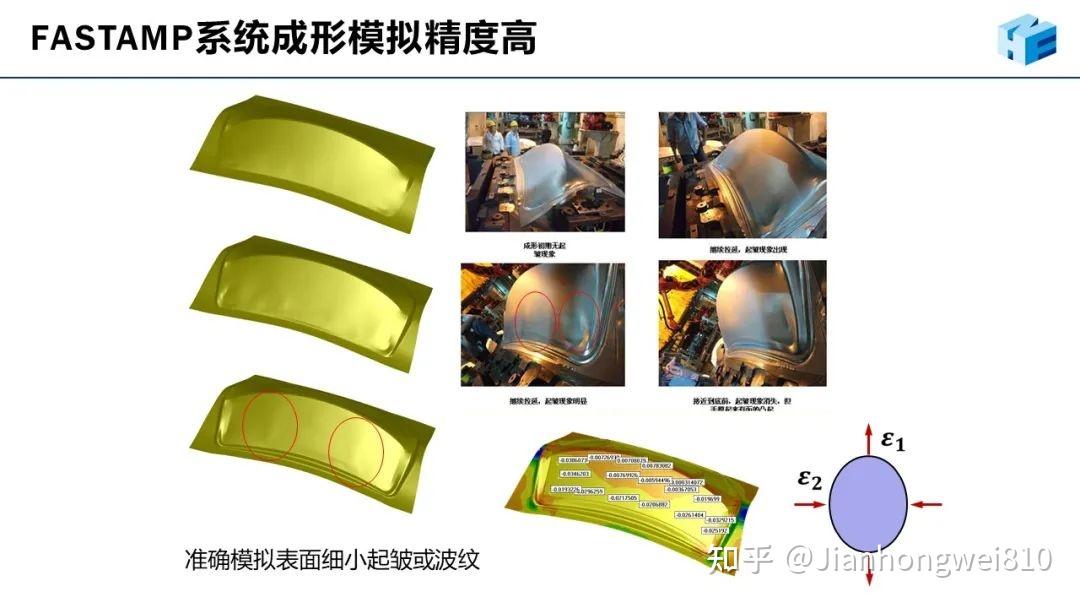 冲压成形数值模拟软件FASTAMP(对标德国AUTOFORM） - 知乎