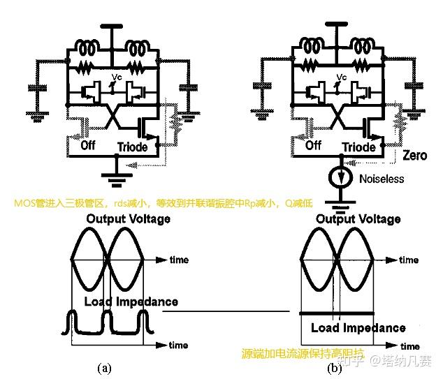 Class B VCO 相噪优化记录 - 知乎