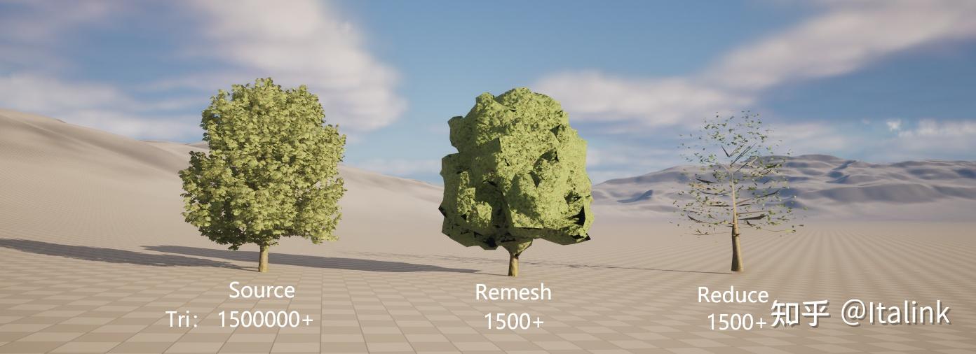 Unreal Engine 5 开发 — LOD不完全指南 - 知乎
