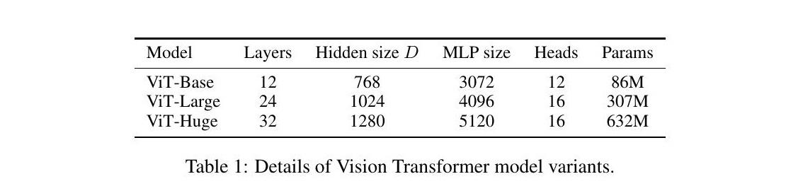 ViT: transformer用于图像识别 - 知乎