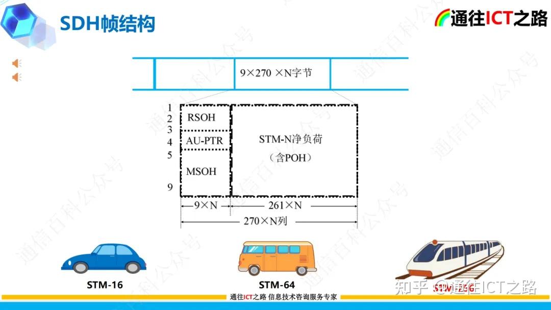 OTN G.709协议的技术解读 - 知乎