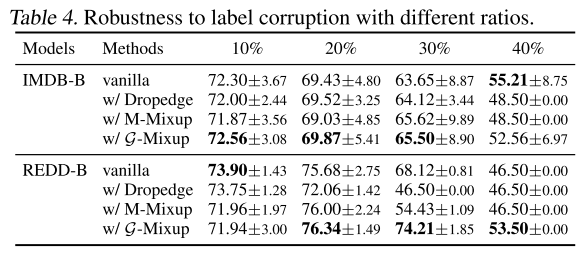 论文笔记 | ICML 2022 | G-Mixup: Graph Data Augmentation for Graph Classification - 知乎