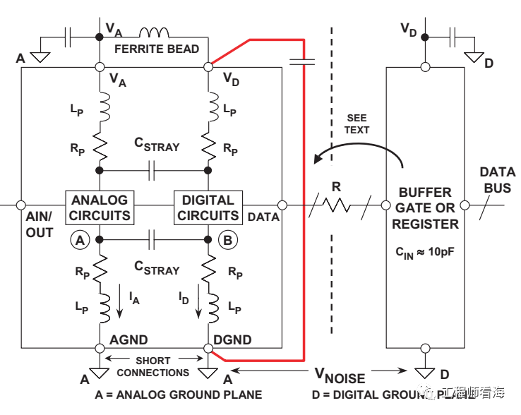 ADC数字地DGND、模拟地AGND的谜团！ - 知乎