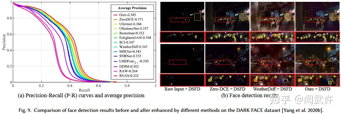 低光图像增强 Low-Light Image Enhancement with Wavelet-based Diffusion Models - 知乎