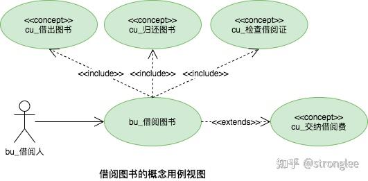 每个开发人员都应该懂一点的UML规范！ - 知乎