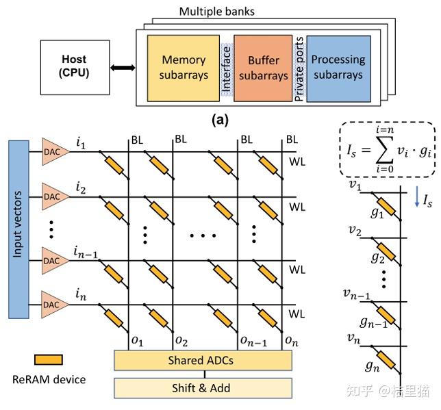 芯片漫谈——最近存内计算在玩什么 - 知乎