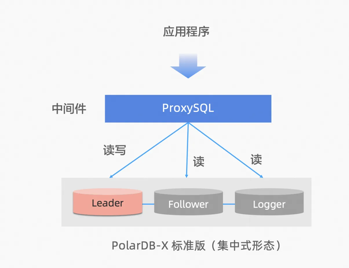 PolarDB-X V2.4 列存引擎开源正式发布 - 知乎