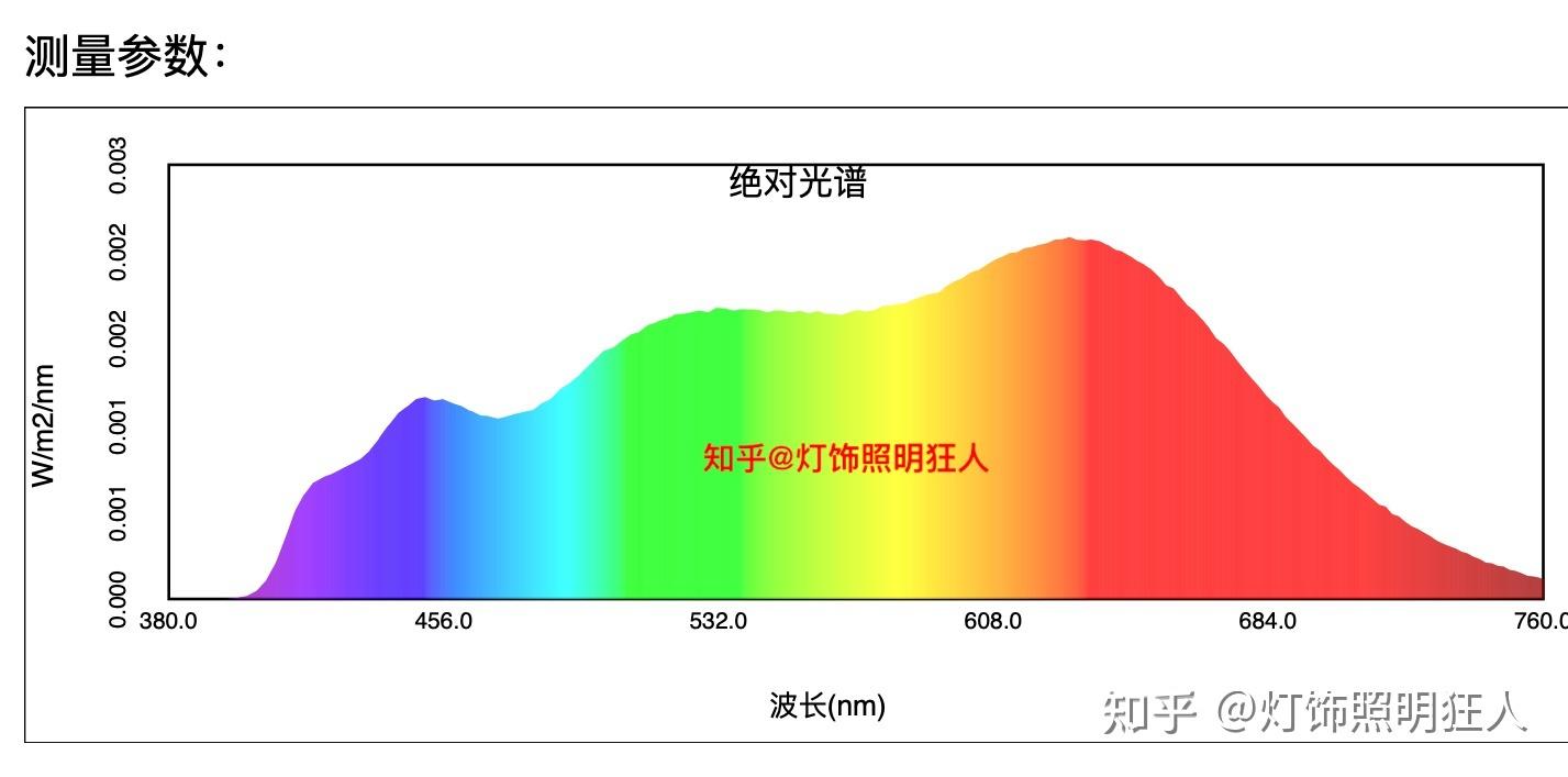 为什么市面上很难买到3500K到4000K色温的灯泡？ - 知乎