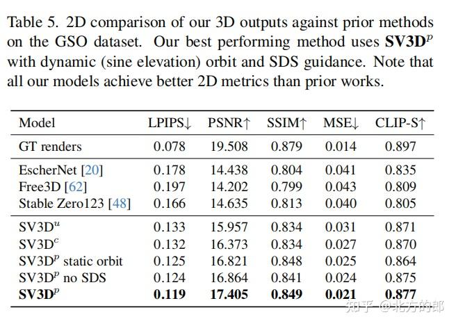 Stability AI的新开源：SV3D——从单张图片生成高质量3D模型的创新突破 - 知乎
