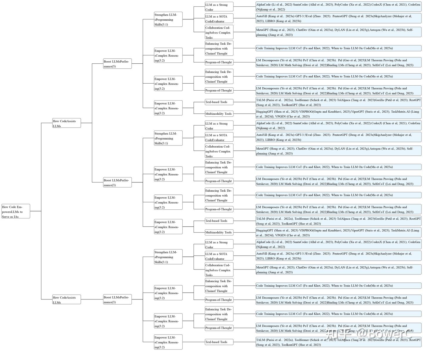 TikZ-qtree 宏包实战案例 - 知乎
