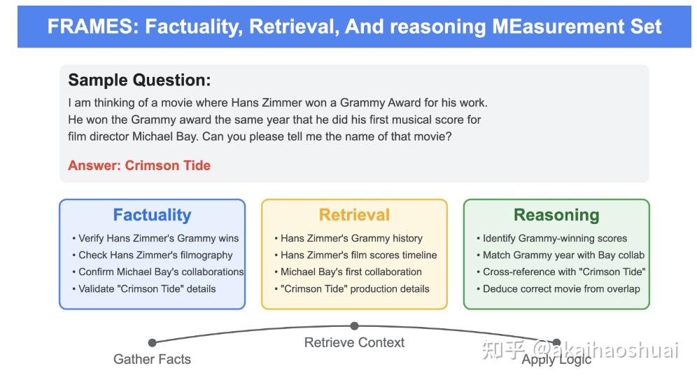 LLM之模型评估：情感评估/EQ评估/幻觉评估等 - ExplorerMan - 博客园