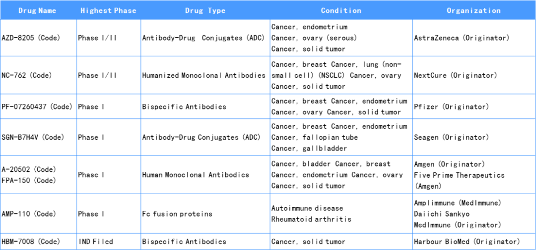 B7-H4 | B7家族又一肿瘤治疗潜力靶点 - 知乎