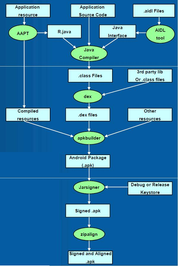 Android项目构建Gradle专栏——build基础 - 知乎