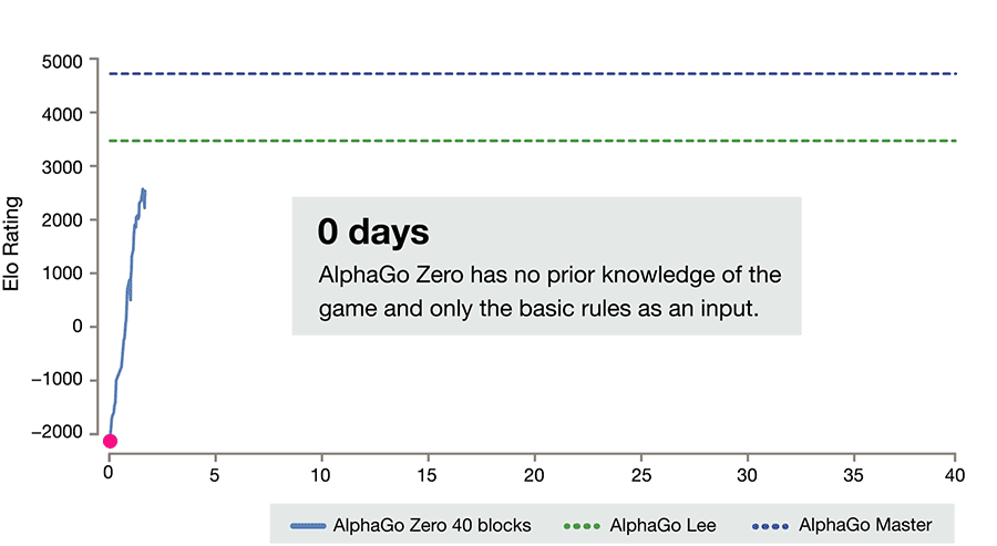 一张图看懂AlphaGo Zero - 知乎