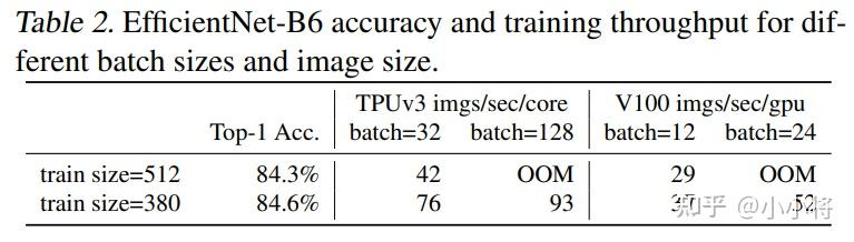 从EfficientNet到EfficientNetV2 - 知乎