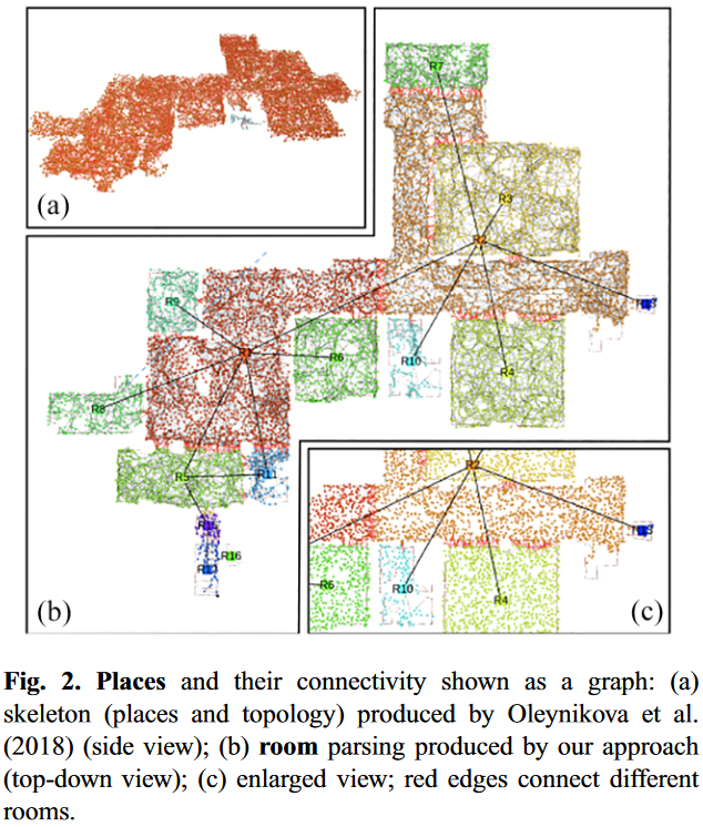 Kimera: From SLAM to spatial perception with 3D dynamic scene graphs - 知乎