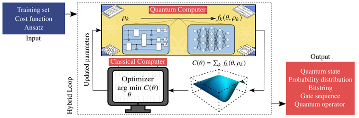 变分量子算法（variational quantum algorithms, VQA）简介 - 知乎