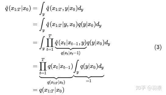 [扩散模型 5]Classifier-Guided Diffusion Model/Classifier-free guidance - 知乎