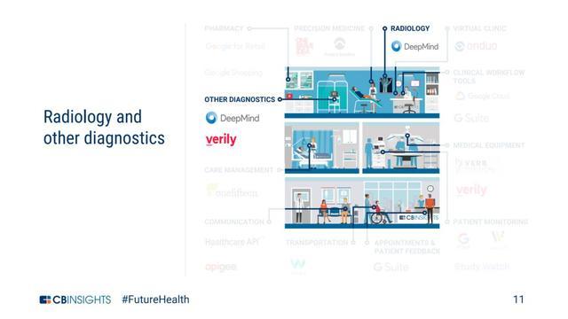 一文起底Alphabet医疗帝国，Google、Verily和DeepMind三大主力进军AI医疗 - 知乎