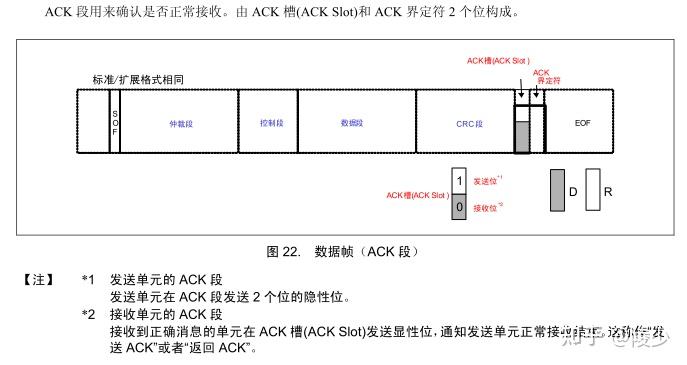 AUTOSAR CAN通信 TxConfirmation RxIndication ACK介绍 - 知乎