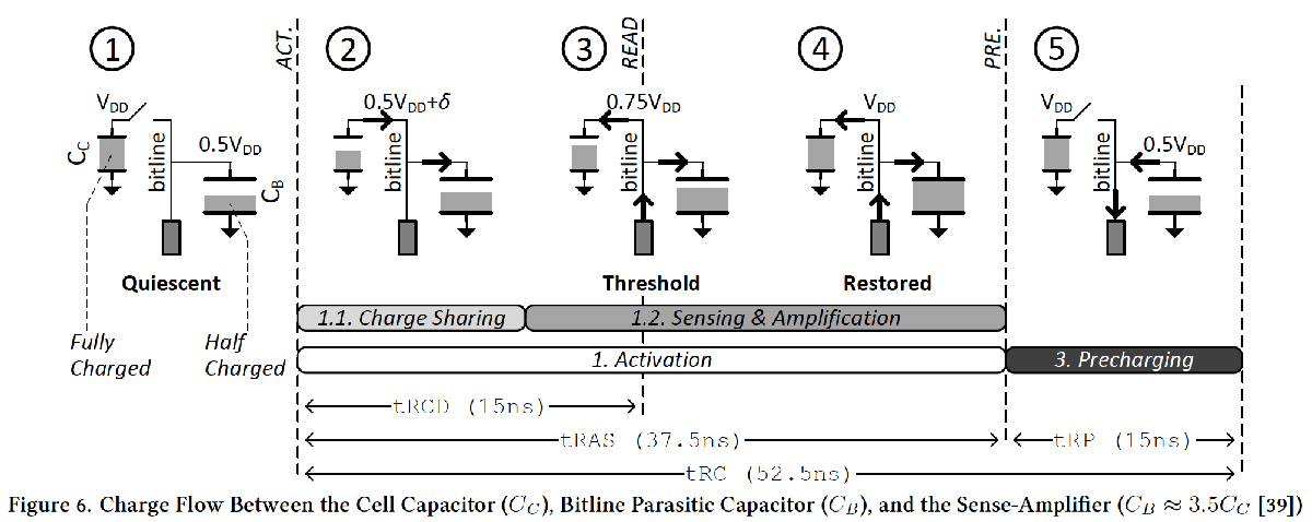 Computer Arch.Lecture 11a: Memory Controllers - 知乎