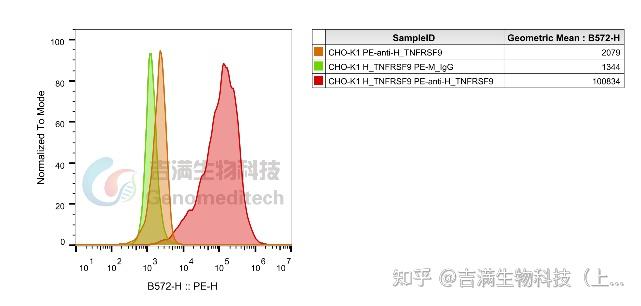 T细胞共刺激靶标：4-1BB - 知乎