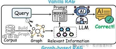 FrOG：基于知识图谱的开源GraphRAG问答系统研究综述 - 知乎