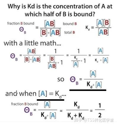 常用ITC、SPR、ELISA等方法如何检测受体和配体分子间相互作用Kd - 知乎