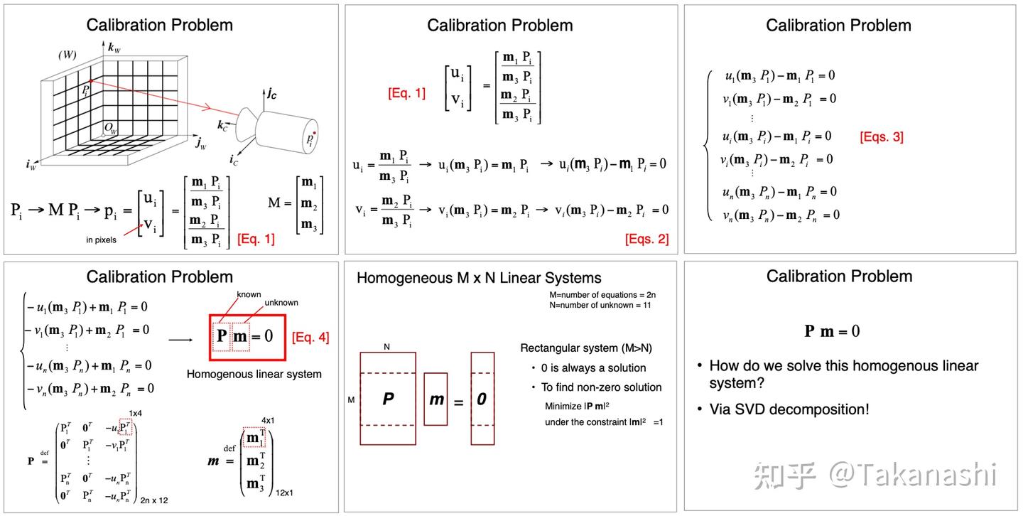 相机校准 相机标定 Intrinsic/Extrinsic Calibration详解 绝对Extrinsic矩阵测得实操 Event ...