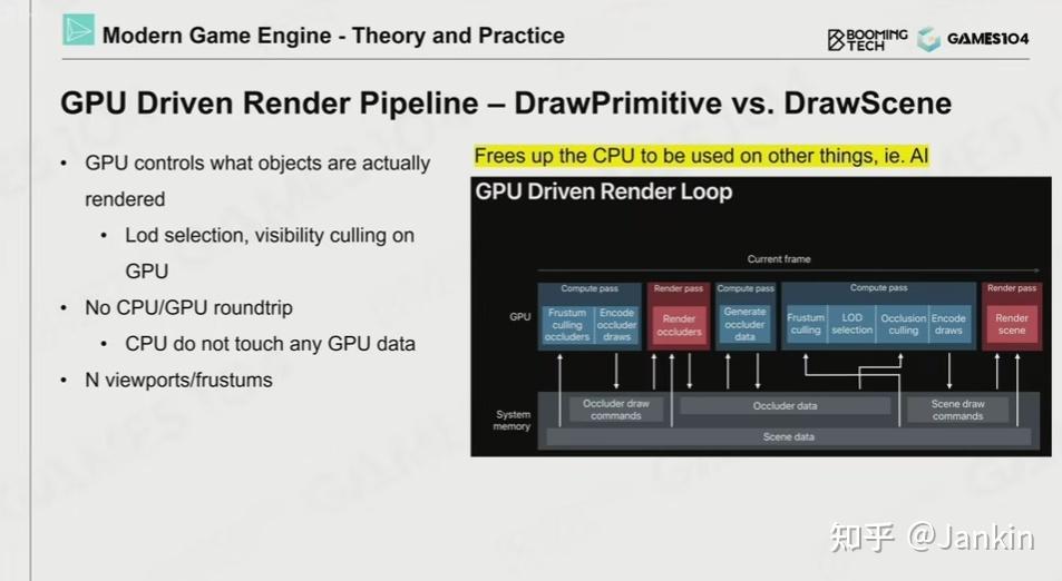 Games104 22GPU驱动的几何管线-nanite - 知乎