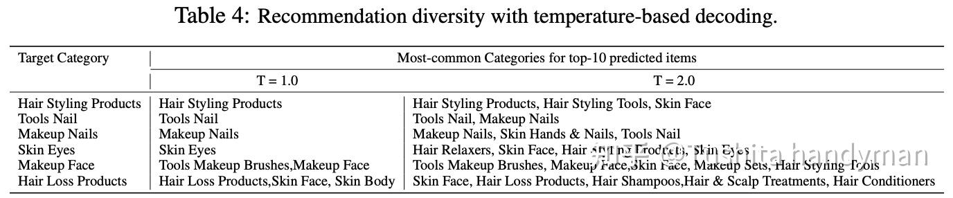Recommender Systems with Generative Retrieval - 知乎