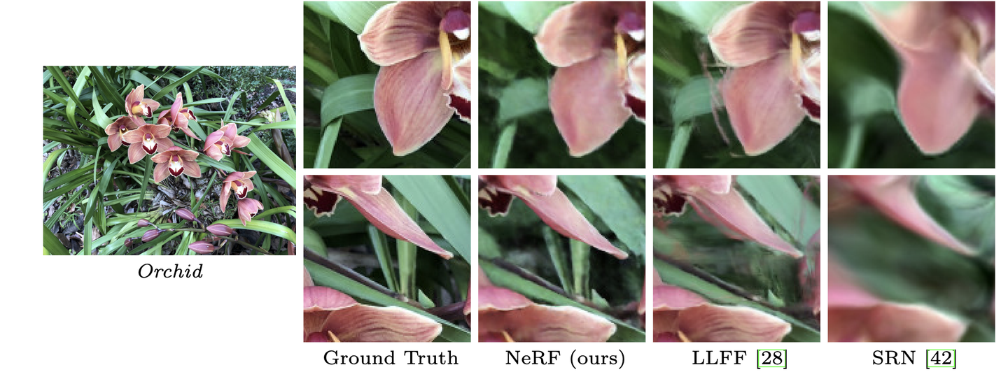 论文解读：《NeRF: Representing Scenes as Neural Radiance Fields for View ...