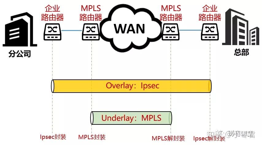 红遍全网的SD-WAN，到底是什么？ - 知乎
