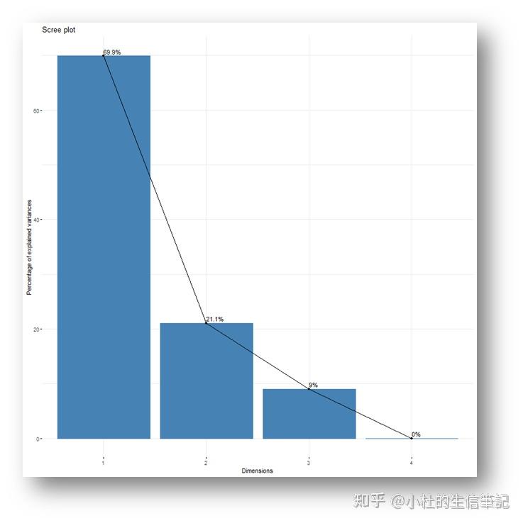 [R语言可视化-精美图形绘制系列]--主成分分析（PCA） - 知乎
