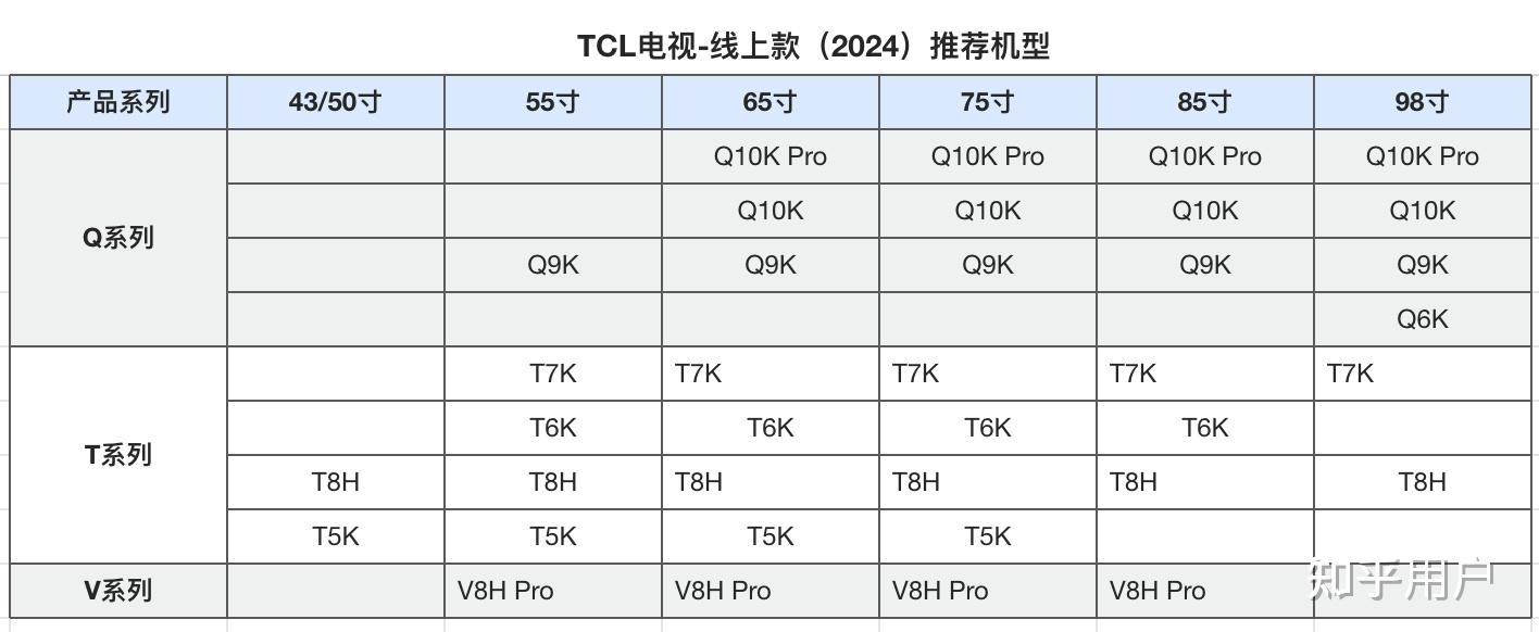 选TCL Q9K还是Q10K？ - 知乎