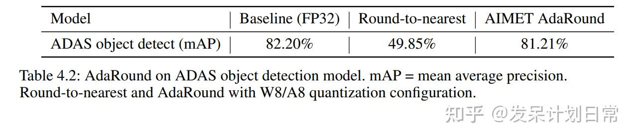 [AIMET (3)] Neural Network Quantization with AI Model Efficiency Toolkit (详读) - 知乎
