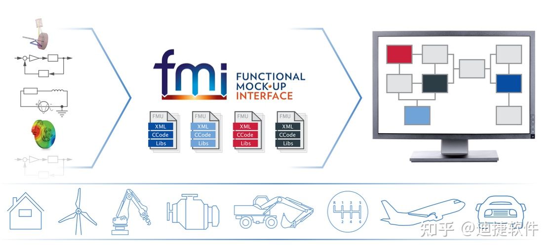 FMI标准：在Simulink中运行SkyEye - 迪捷软件 - 博客园