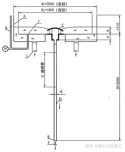 建筑屋面雨水排水系统技术规程 CJJ 142-2014（内含条文说明）2024版给排水规范汇总CHM - 知乎