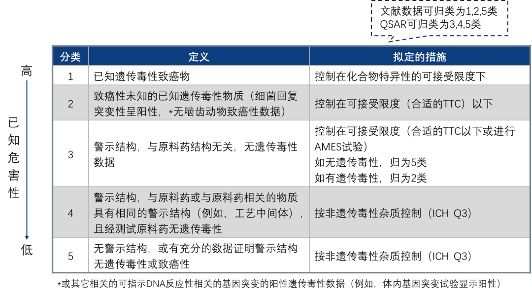 ICH M7一类杂质可摄入量计算：用动物实验的TD50推导出人类致癌剂量的背后逻辑是什么？ - 知乎
