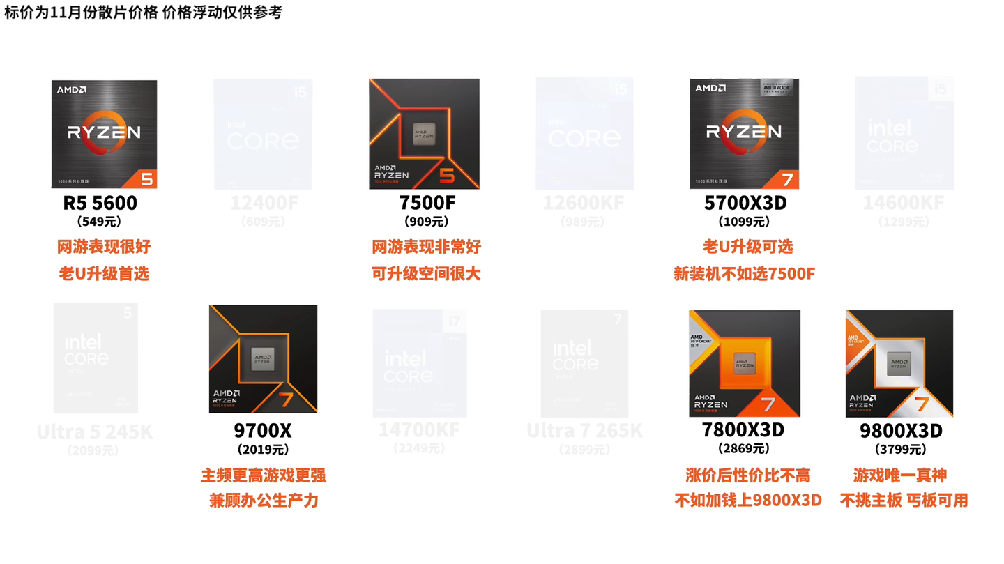 2024年CPU选购指南:AMD vs Intel - 知乎